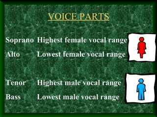Musical instrument families (ah) | PPT