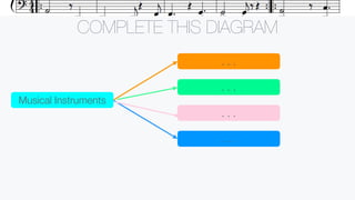 Report Text - Musical instruments | PPT
