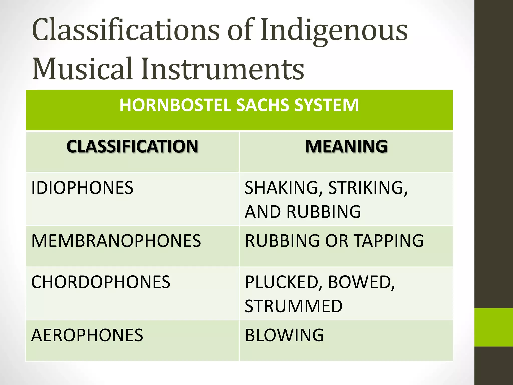 Musical of the Cordillera | PPTX