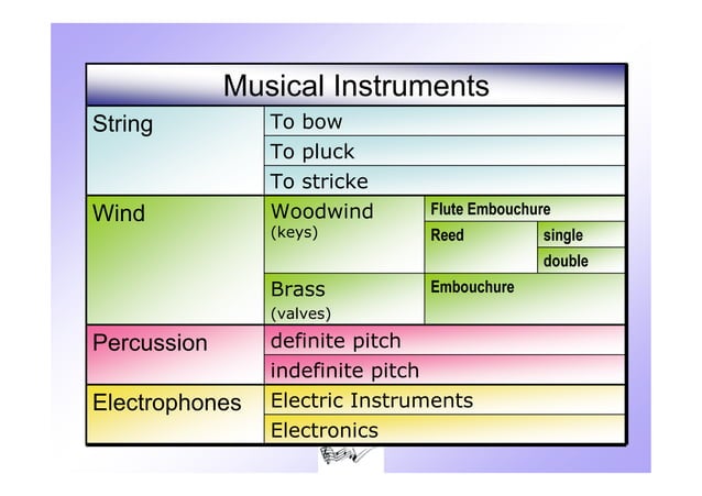 Musical instruments orchestra | PPT
