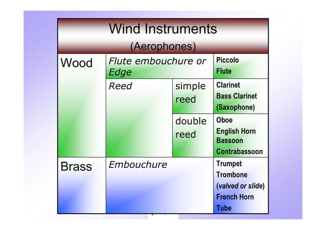 Musical instruments orchestra | PPT