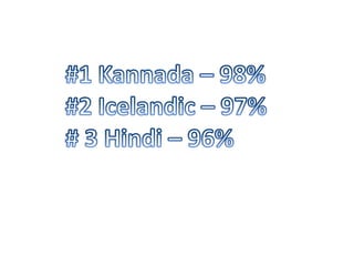 World's most musical languages | PPT