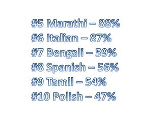 World's most musical languages | PPT