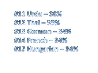 World's most musical languages | PPT