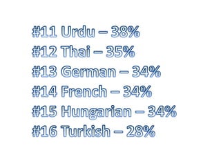 World's most musical languages | PPT