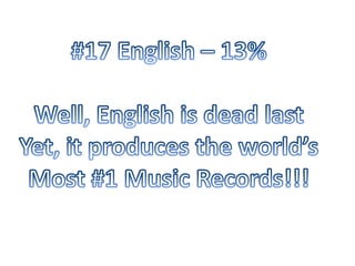 World's most musical languages | PPT