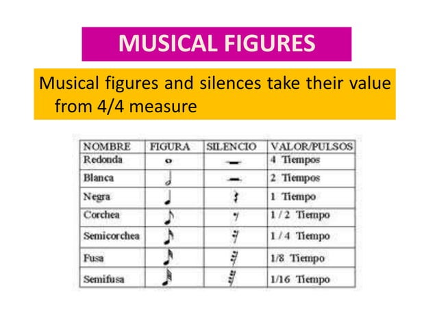 Musical languaje: figures, signs repetition and prolongation | PPT