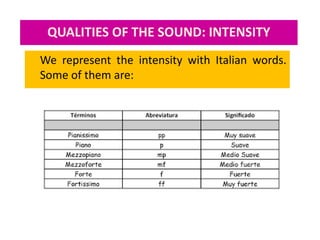 Musical languaje: qualities of the sound | PPT