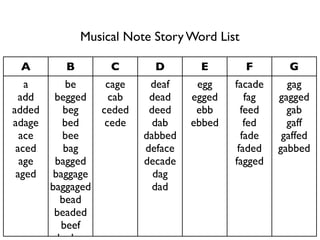Musical Note Story - Junior | PPT