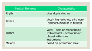 Musical safari to china and types of Chinese music.pptx
