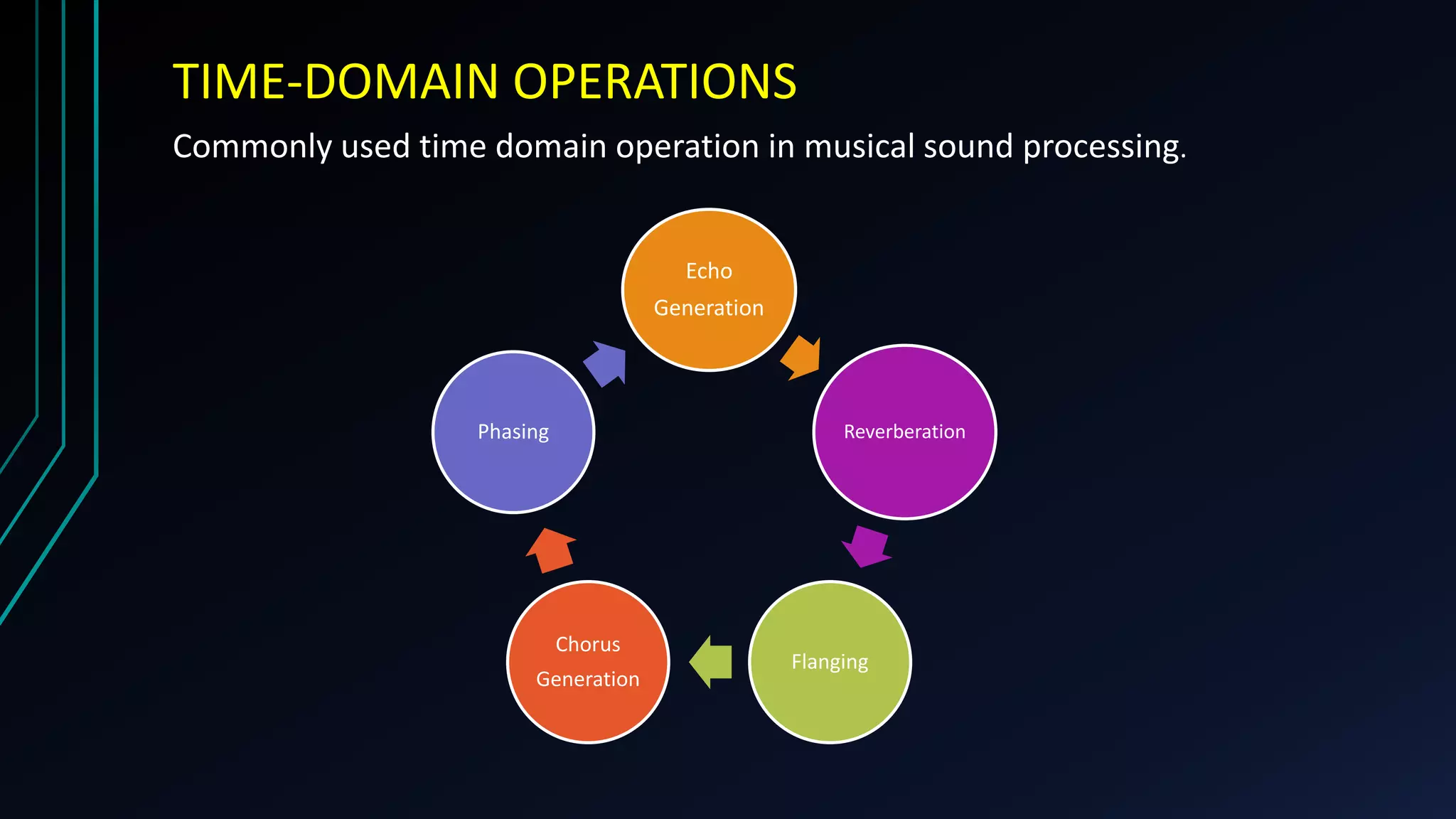 Musical sound processing | PPTX