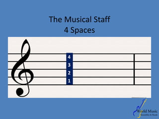 Musical staff | PPTX