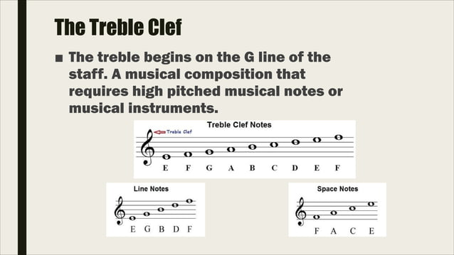 MUSICAL SYMBOLS, CONCEPTS AND STRUCTURES | PDF | Music | Entertainment