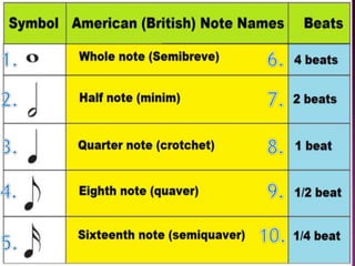 Musical Notes Symbols And Names