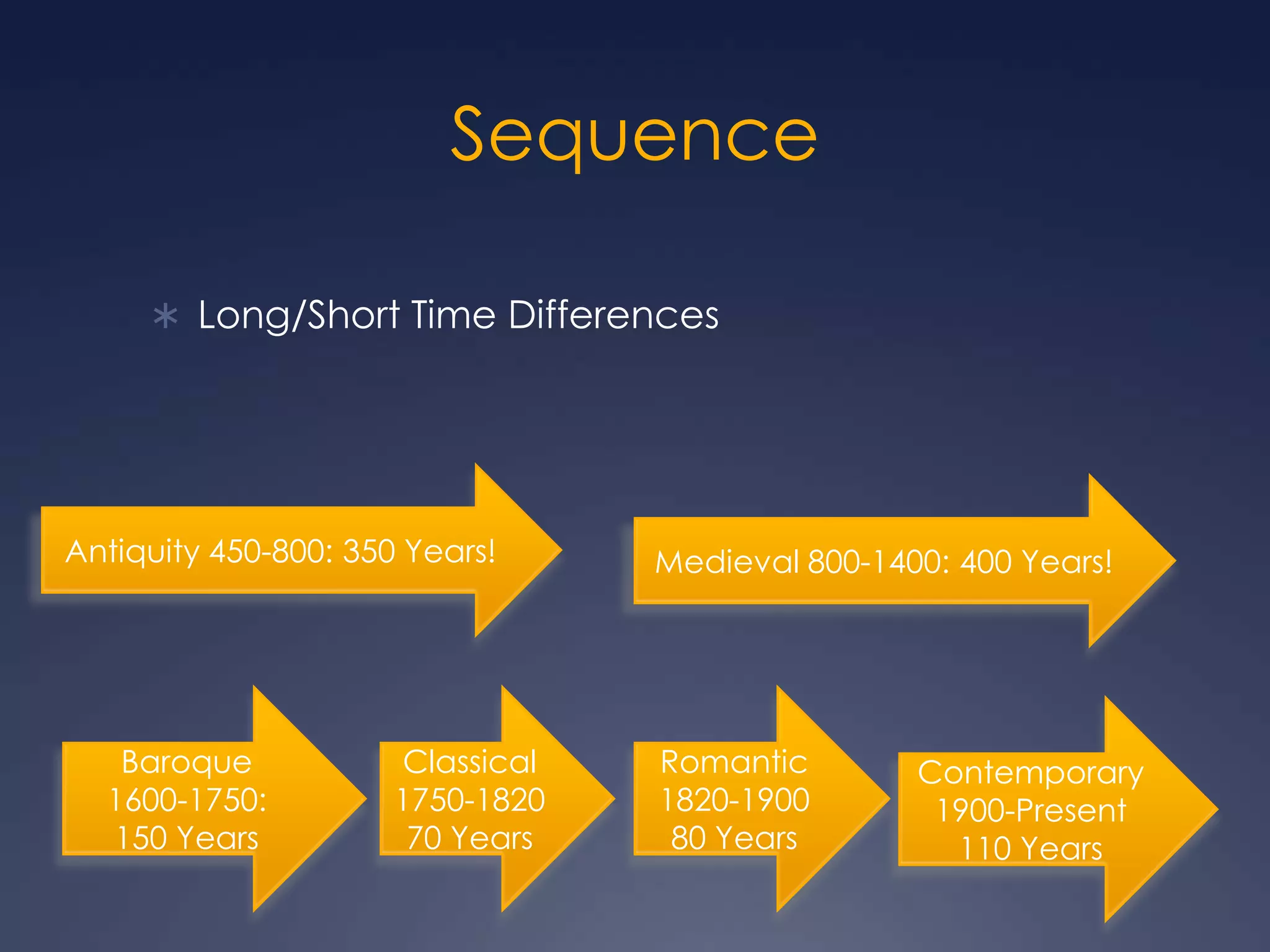Musical time periods | PPTX