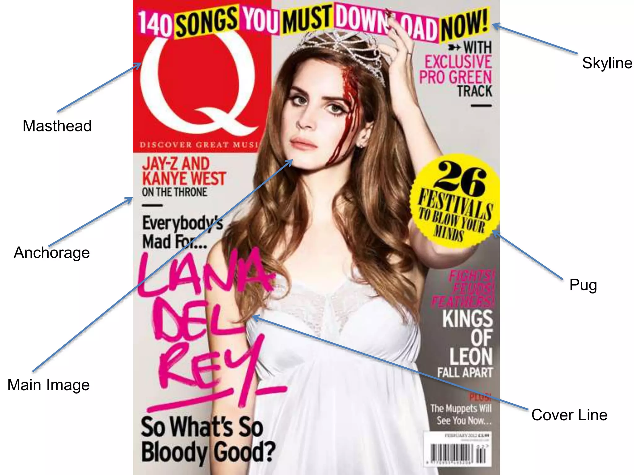 Music Magazine Analysis | PPT