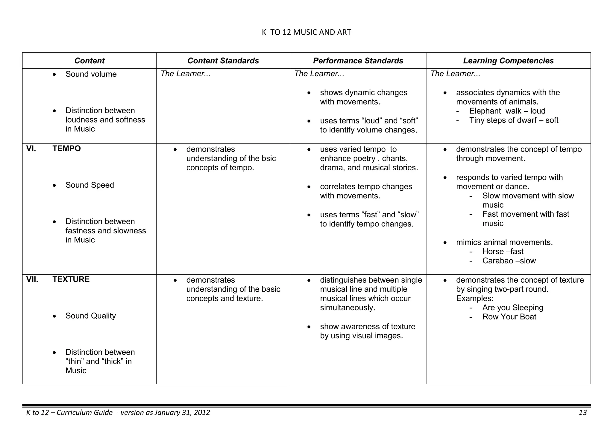 Music and art k to 12 curriculum guide | PDF