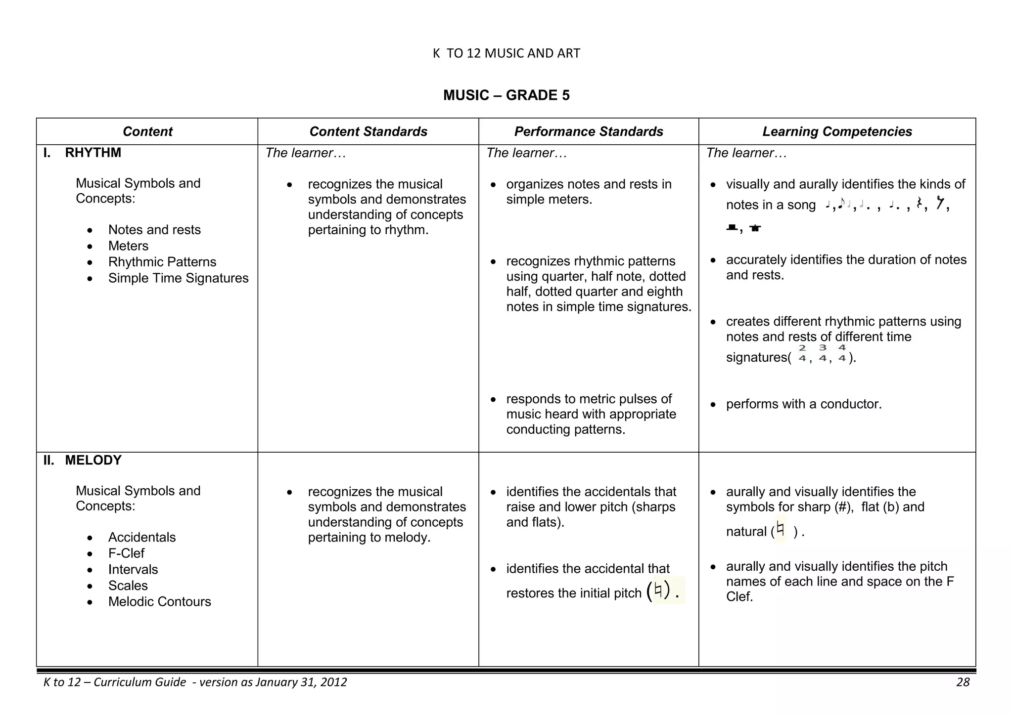 Music and art k to 12 curriculum guide | PDF