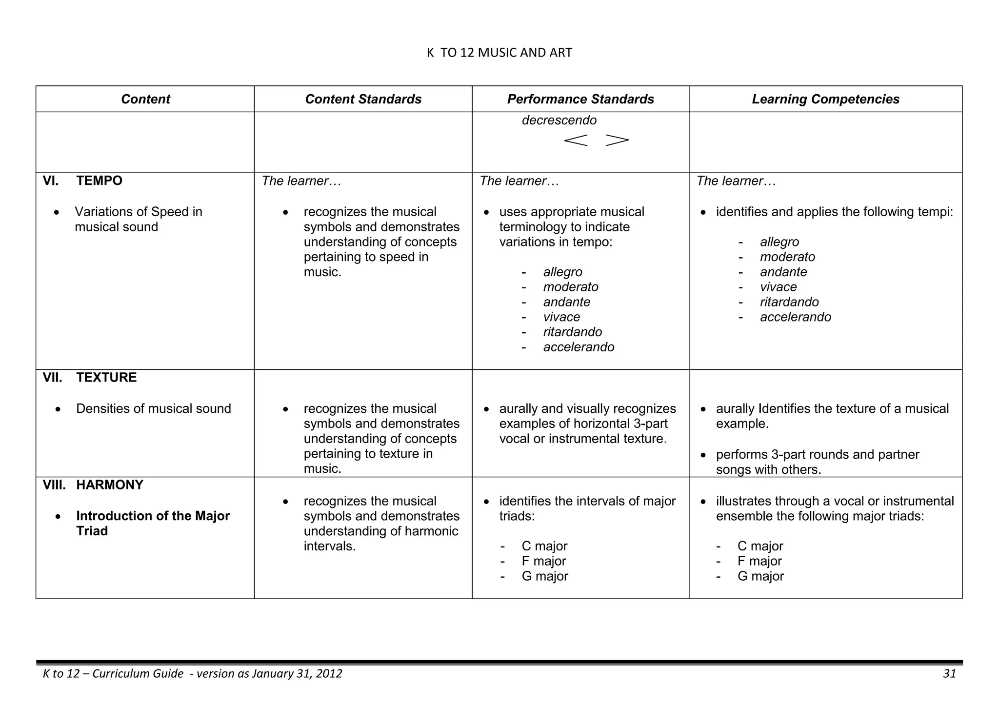 Music and art k to 12 curriculum guide | PDF