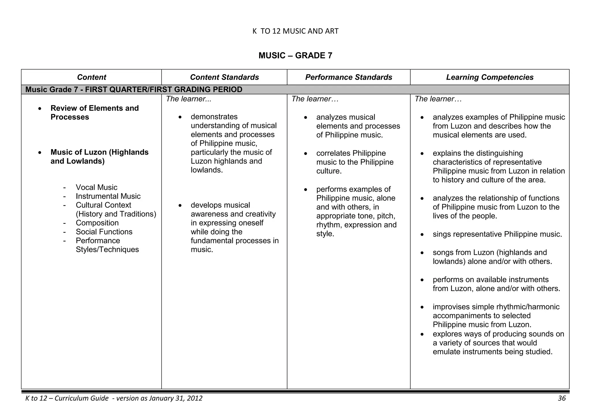 Music and art k to 12 curriculum guide | PDF