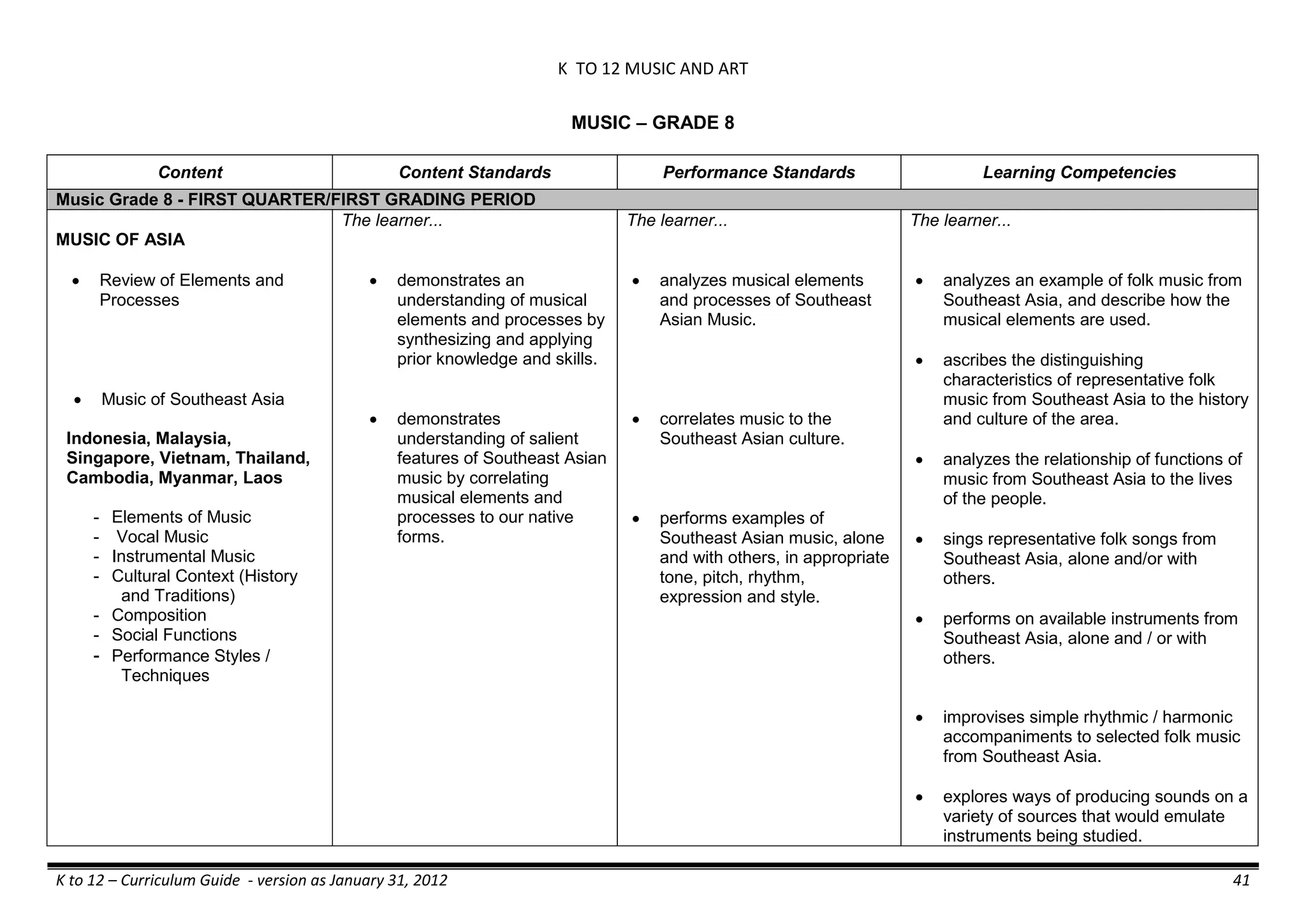 Music and art k to 12 curriculum guide | PDF