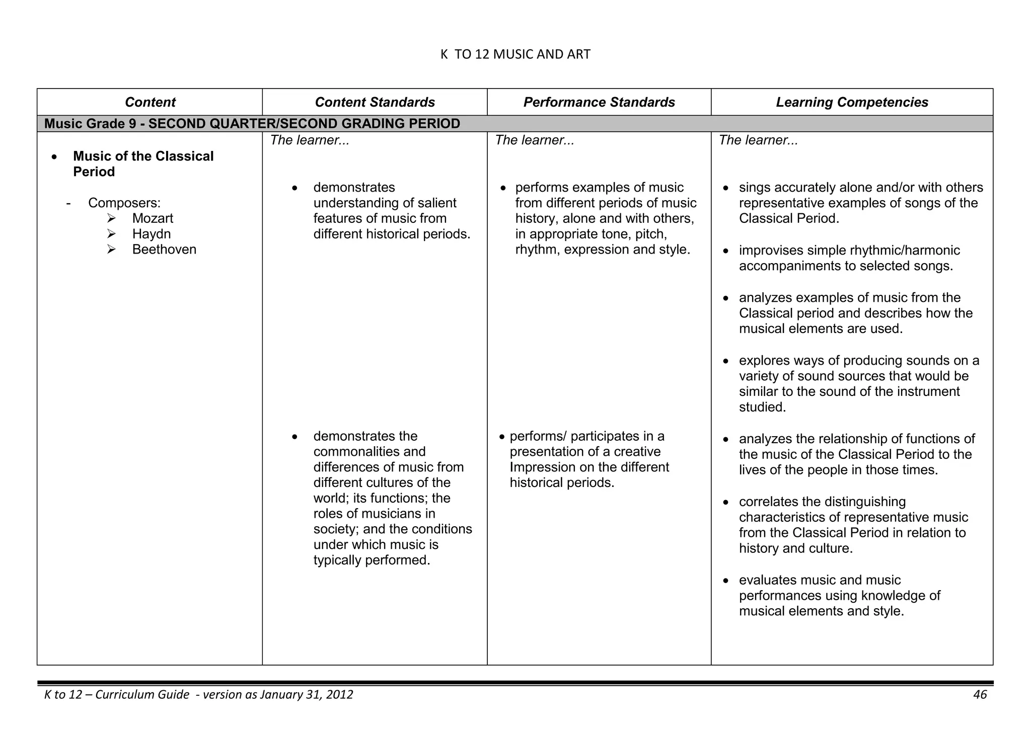 Music and art k to 12 curriculum guide | PDF