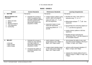 Music and art k to 12 curriculum guide | PDF