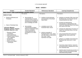 Music and art k to 12 curriculum guide | PDF