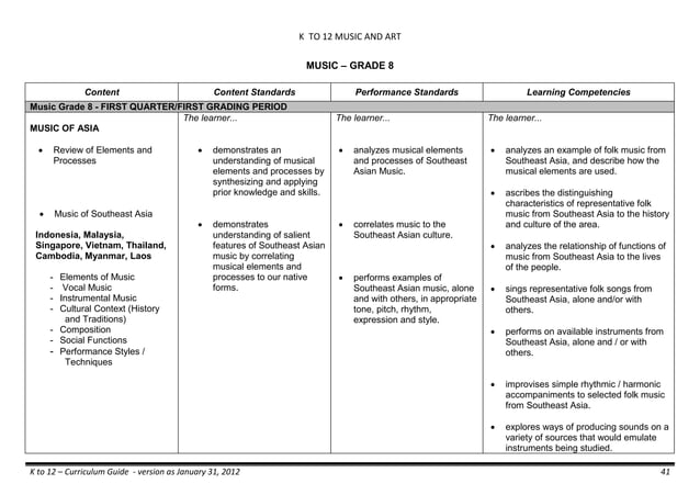 Music and art k to 12 curriculum guide | PDF