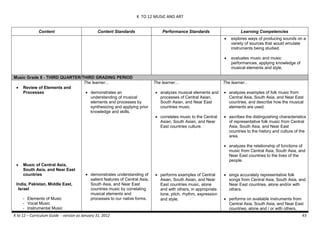 Music and art k to 12 curriculum guide | PDF