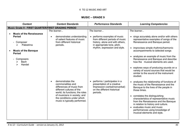 Music and art k to 12 curriculum guide | PDF