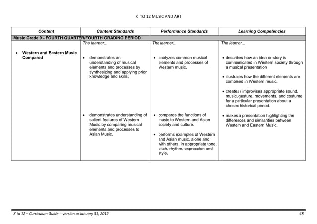 Music and art k to 12 curriculum guide | PDF