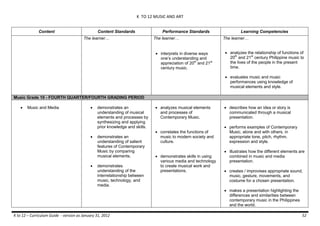 Music and art k to 12 curriculum guide | PDF