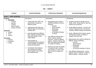Music and art k to 12 curriculum guide | PDF