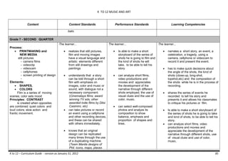 Music and art k to 12 curriculum guide | PDF