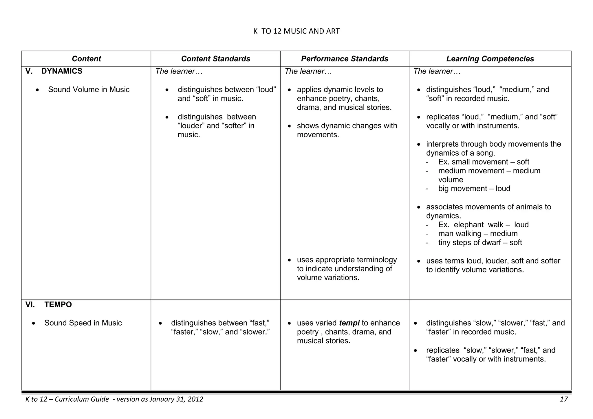 K to 12 Curriculum Guide for Music and Arts | PDF
