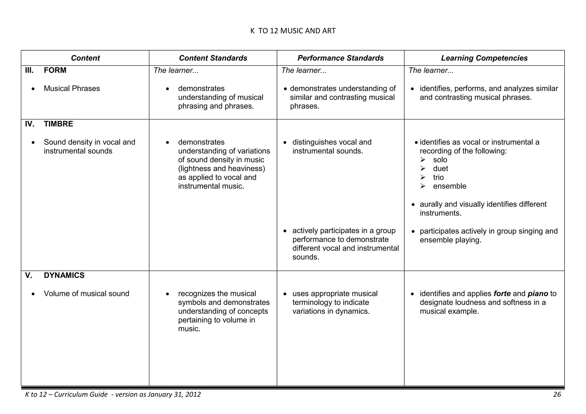 K to 12 Curriculum Guide for Music and Arts | PDF