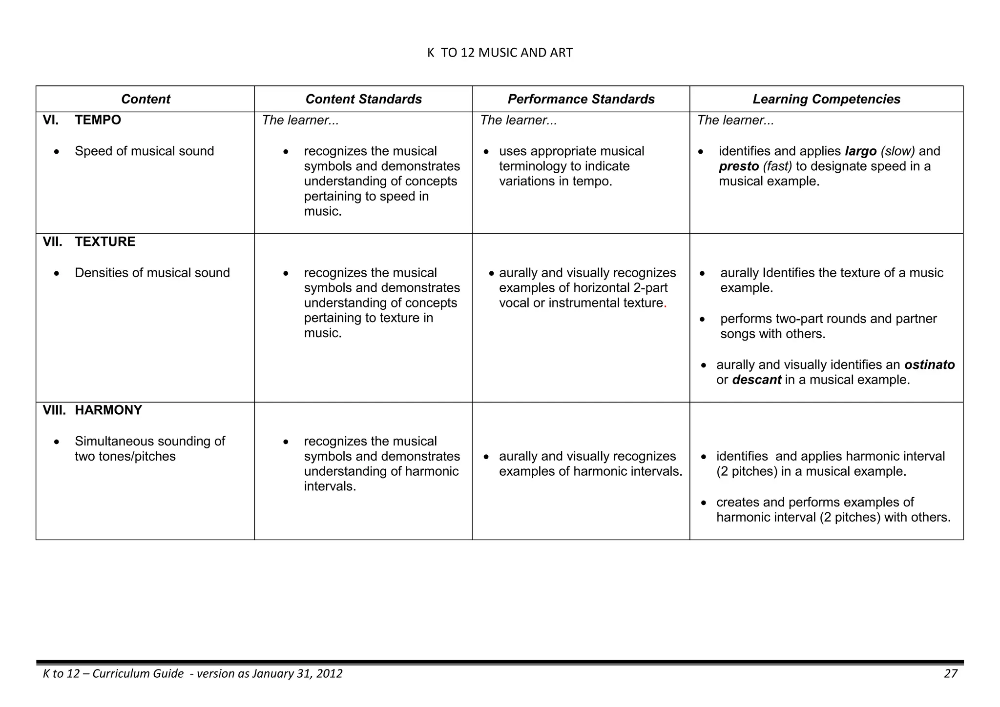 K to 12 Curriculum Guide for Music and Arts | PDF