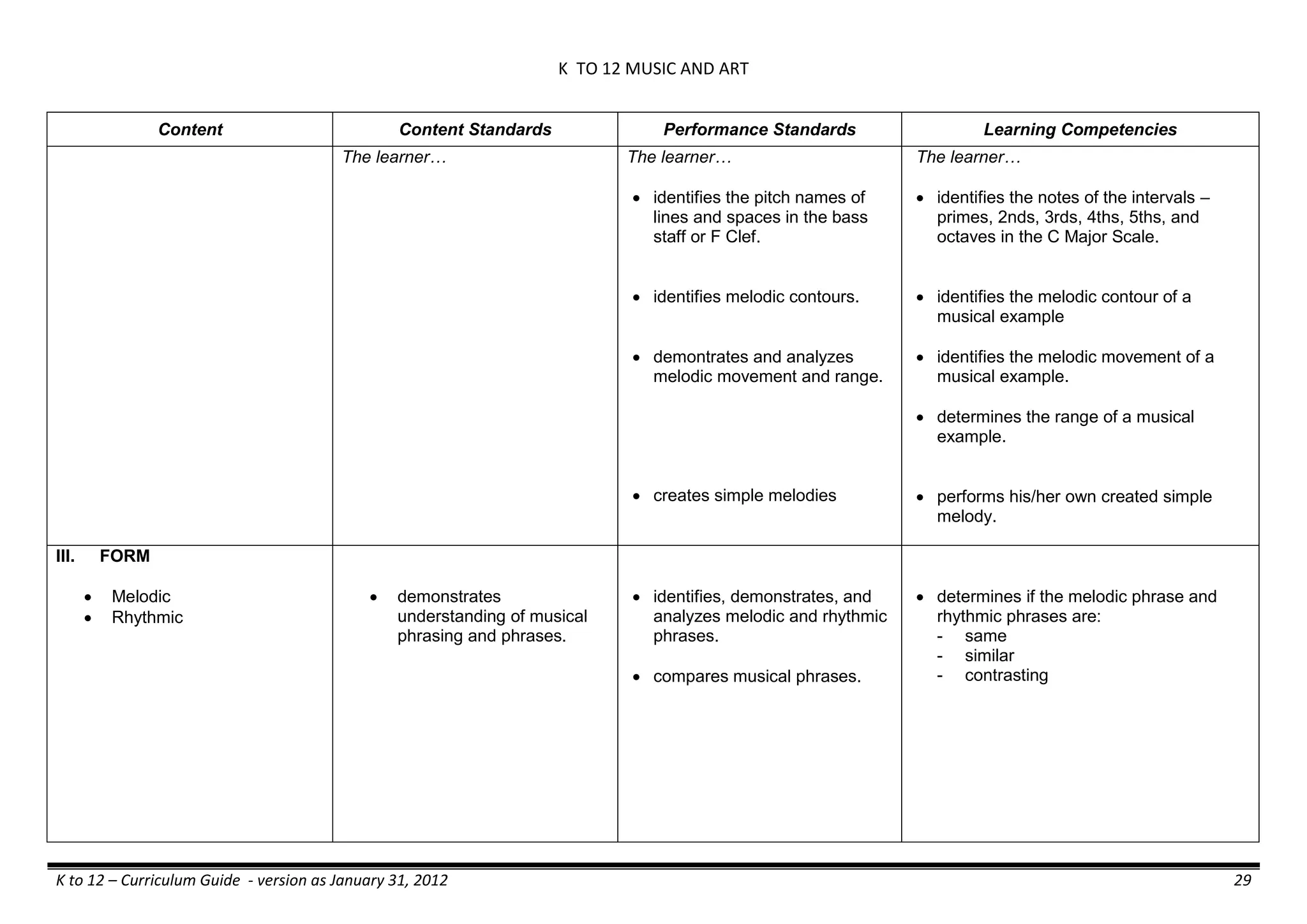 K to 12 Curriculum Guide for Music and Arts | PDF