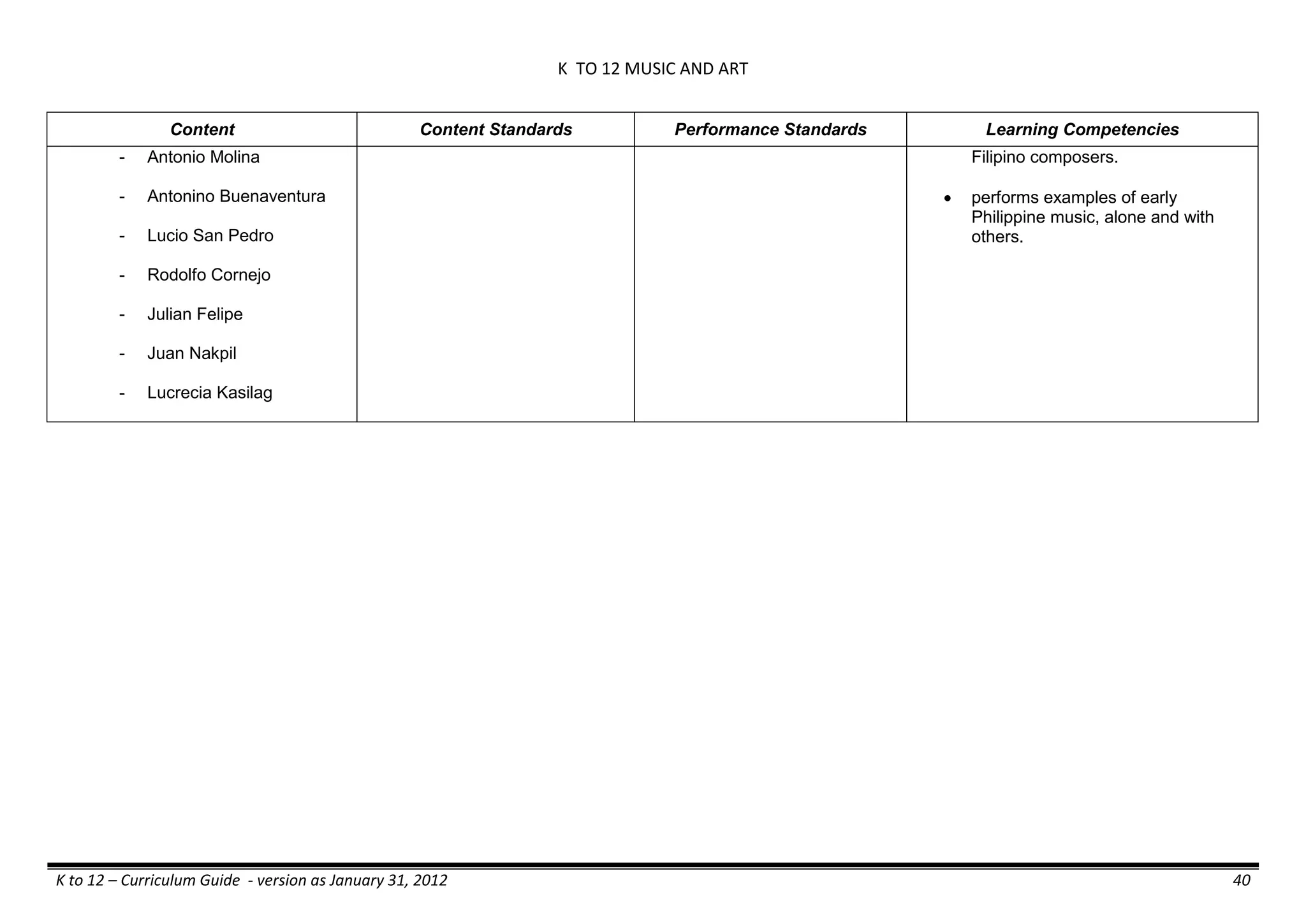 K to 12 Curriculum Guide for Music and Arts | PDF