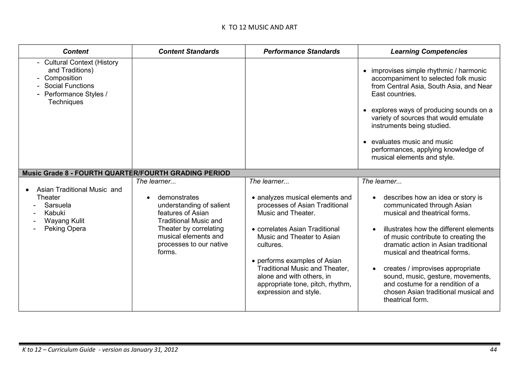 K to 12 Curriculum Guide for Music and Arts | PDF