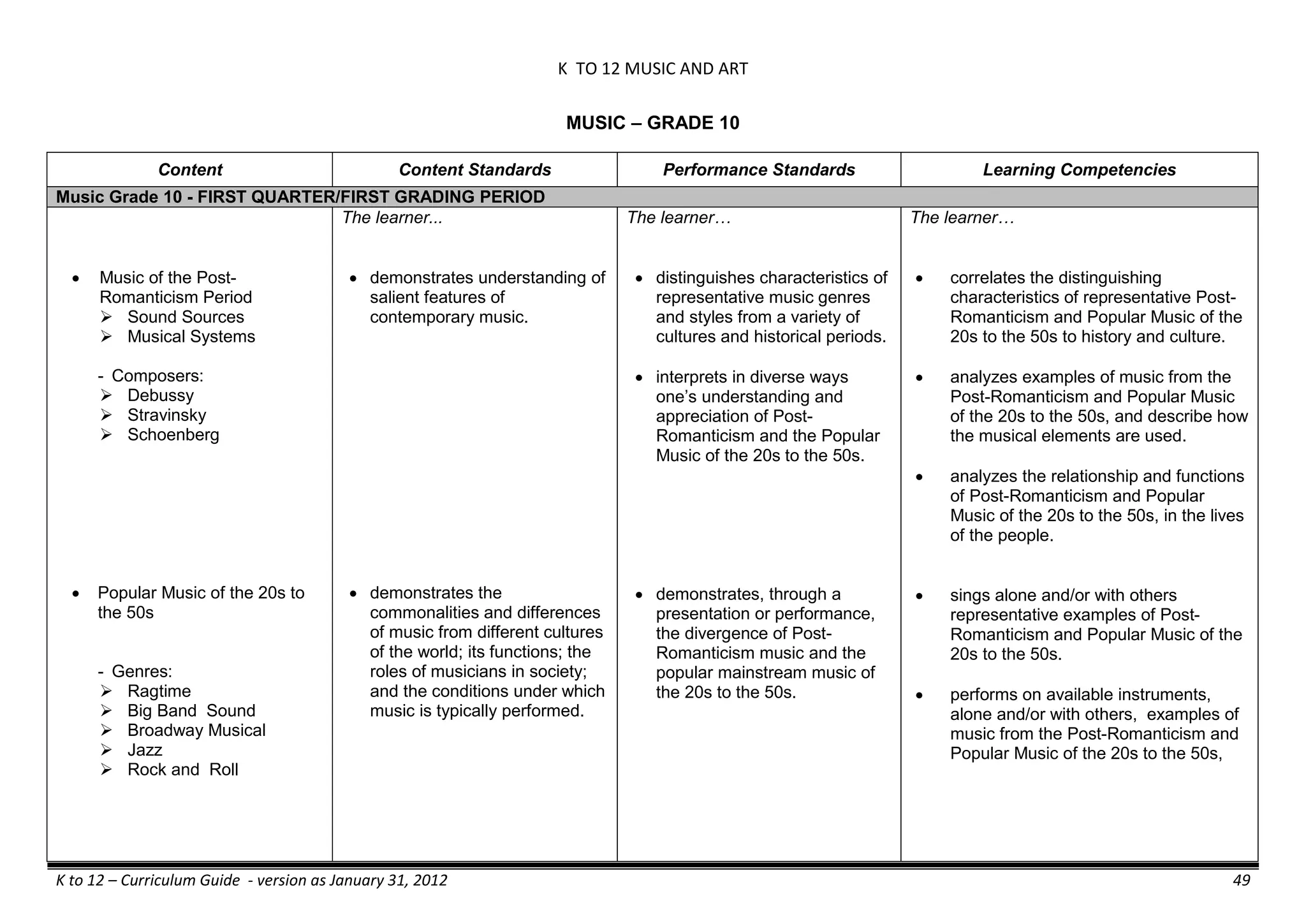 K to 12 Curriculum Guide for Music and Arts | PDF