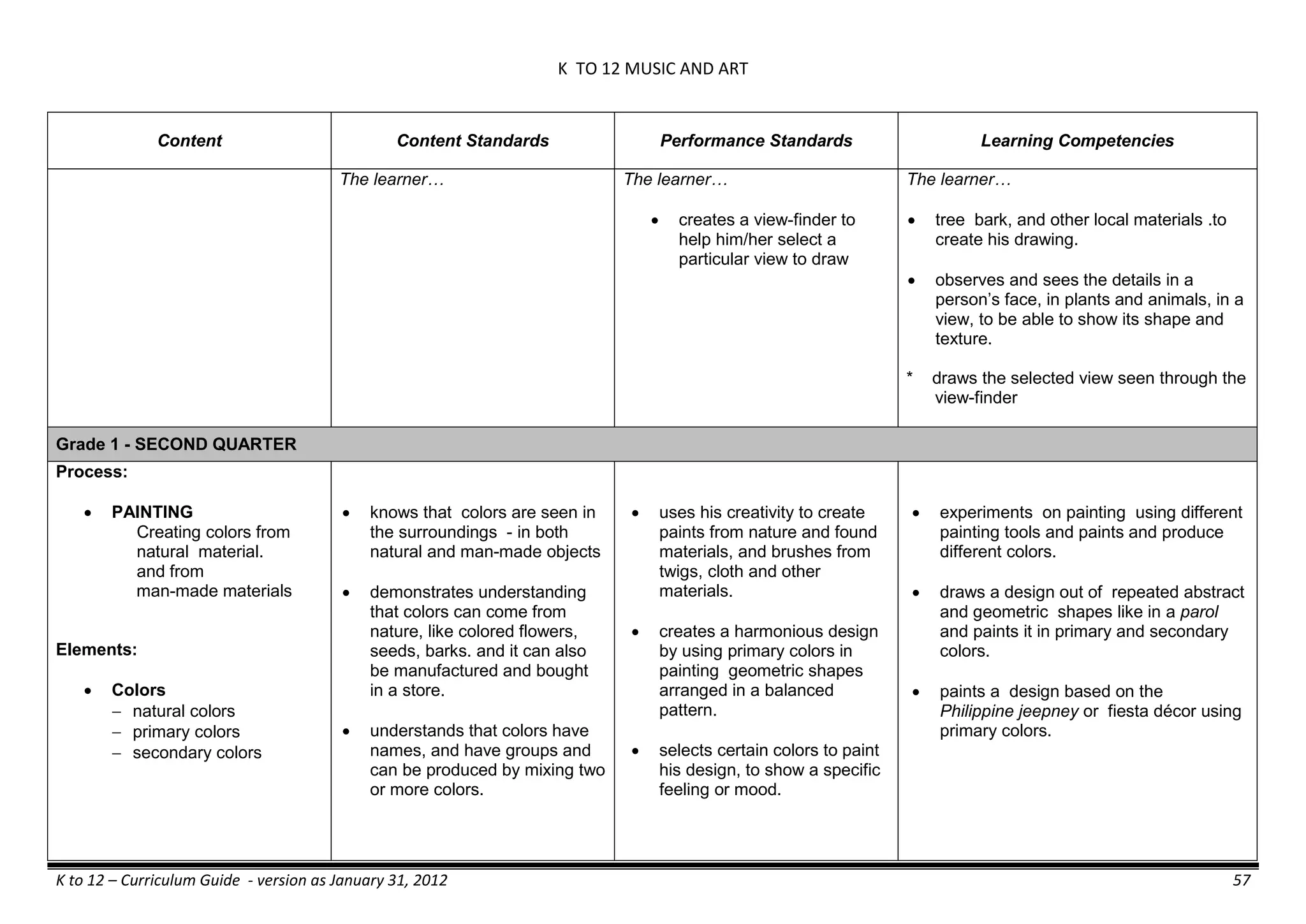 K to 12 Curriculum Guide for Music and Arts | PDF