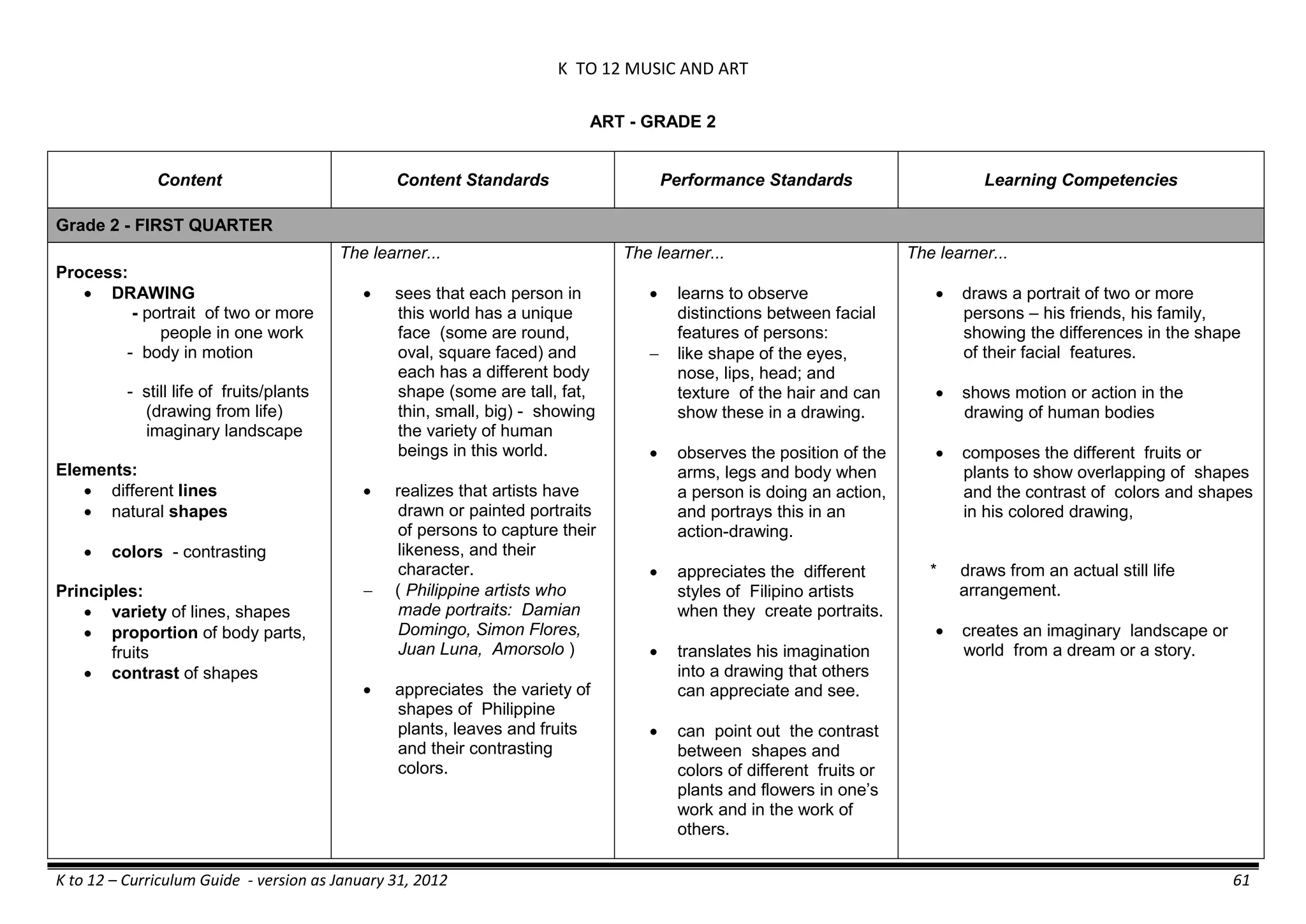 K to 12 Curriculum Guide for Music and Arts | PDF