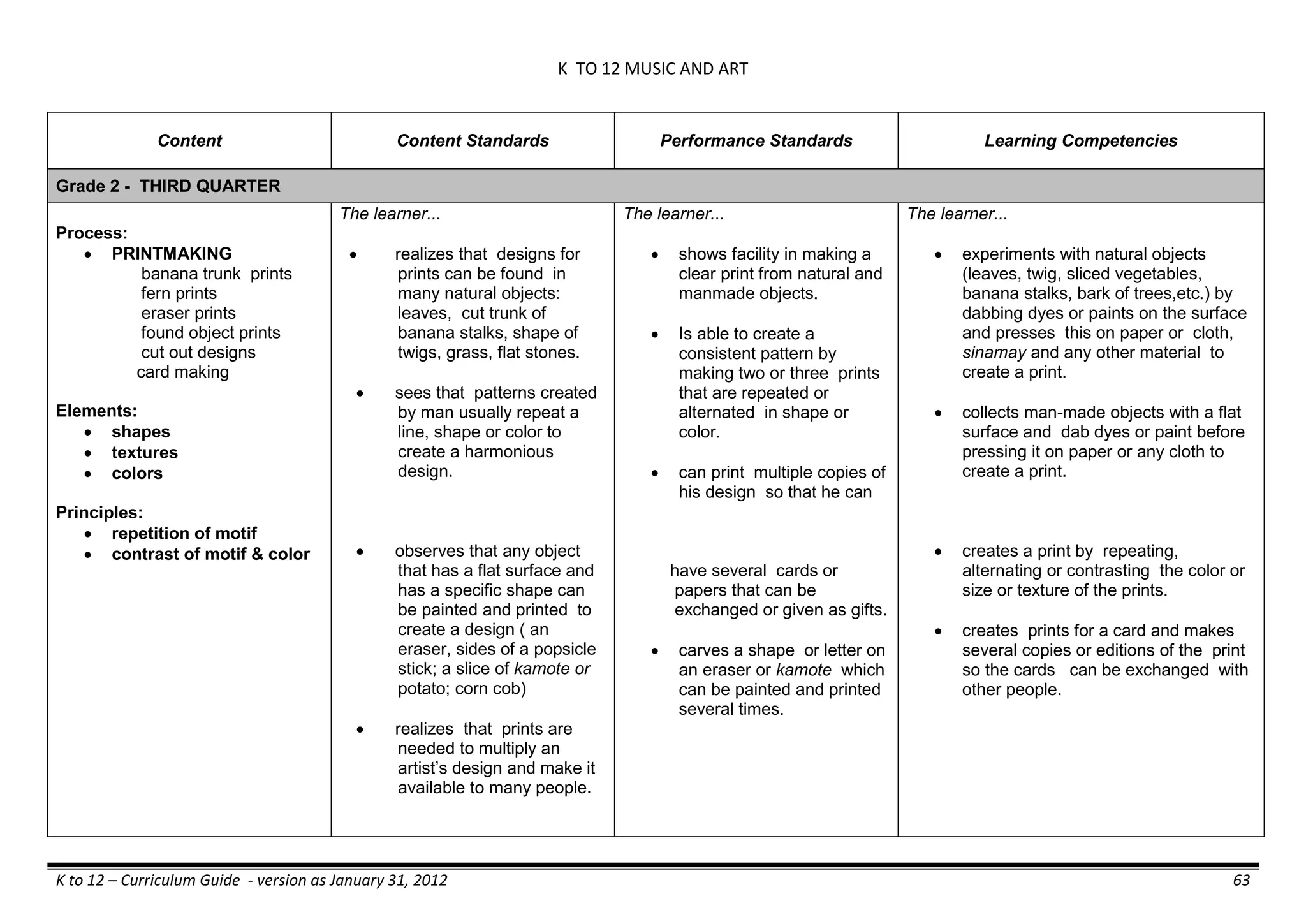 K to 12 Curriculum Guide for Music and Arts | PDF