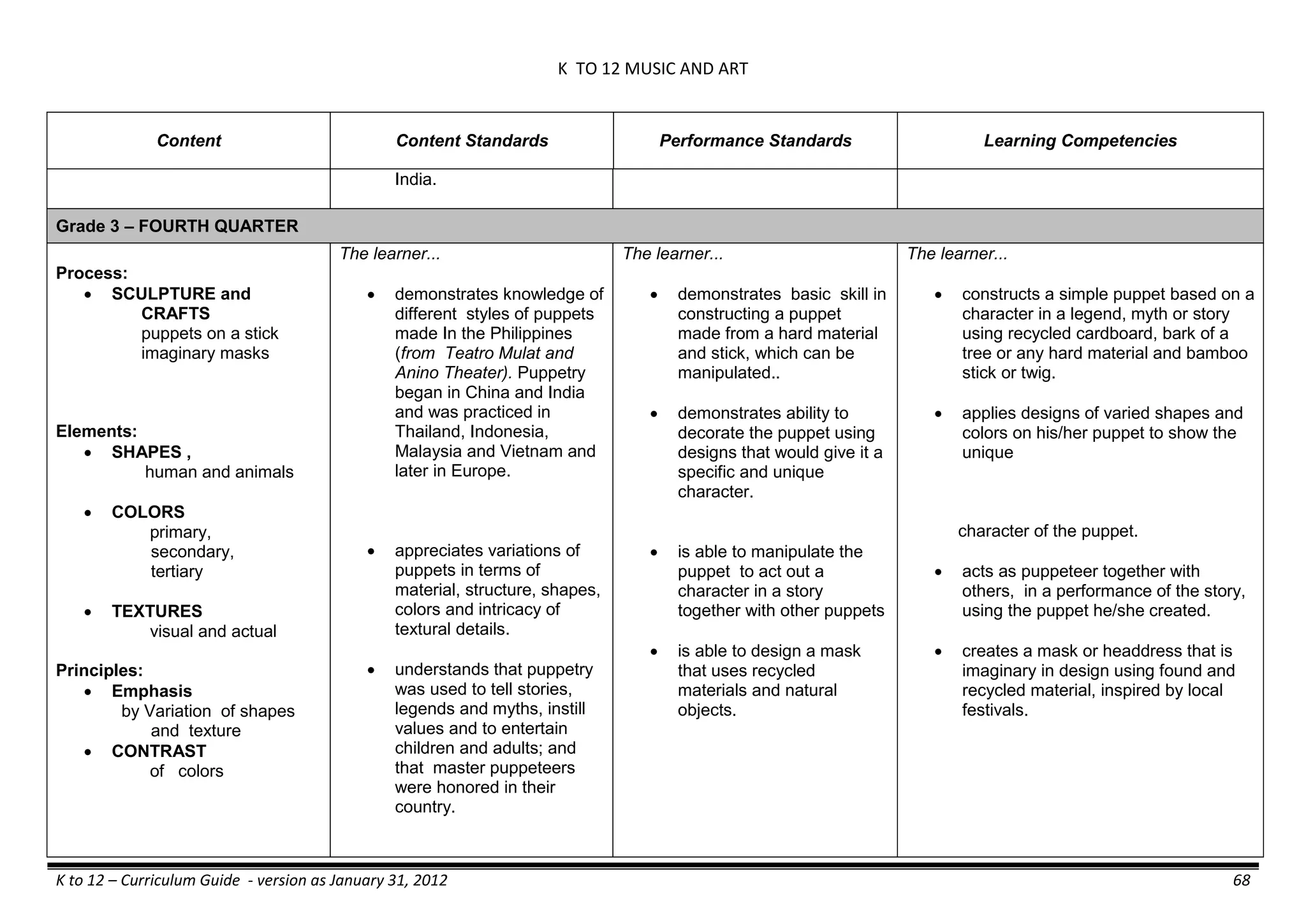 K to 12 Curriculum Guide for Music and Arts | PDF