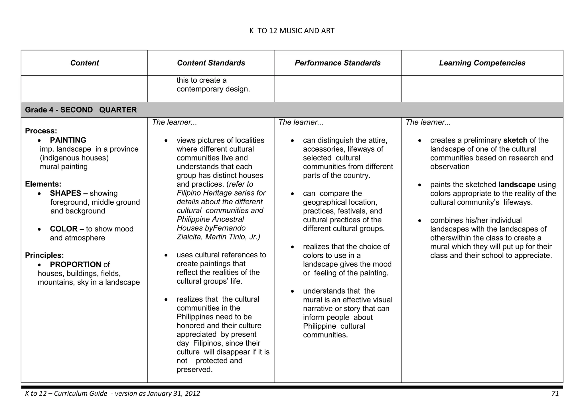 K to 12 Curriculum Guide for Music and Arts | PDF