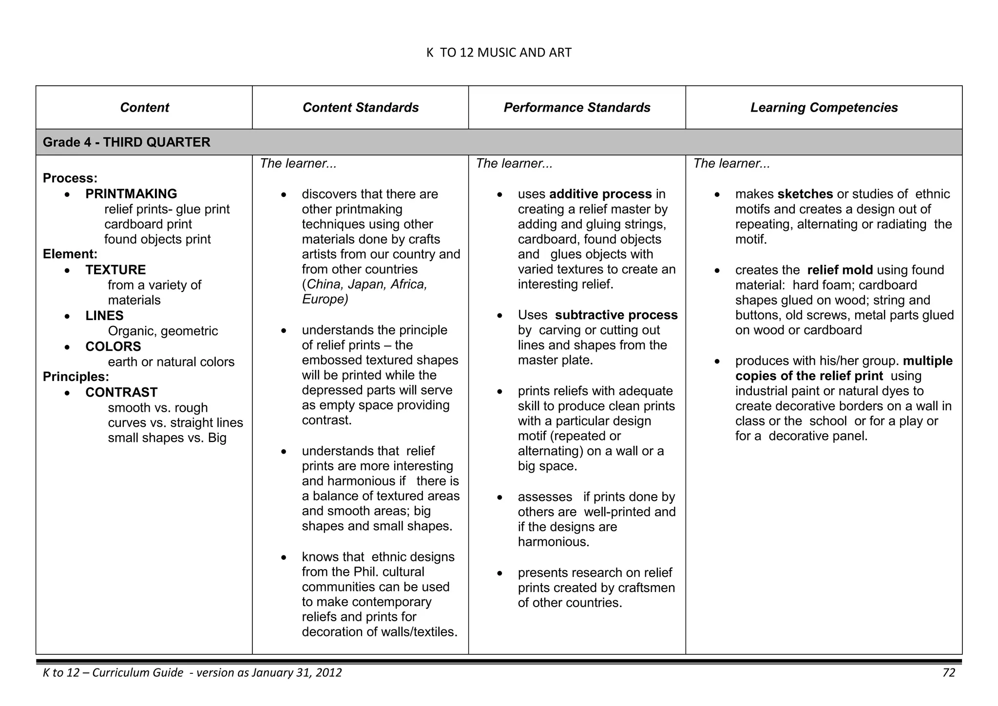 K to 12 Curriculum Guide for Music and Arts | PDF