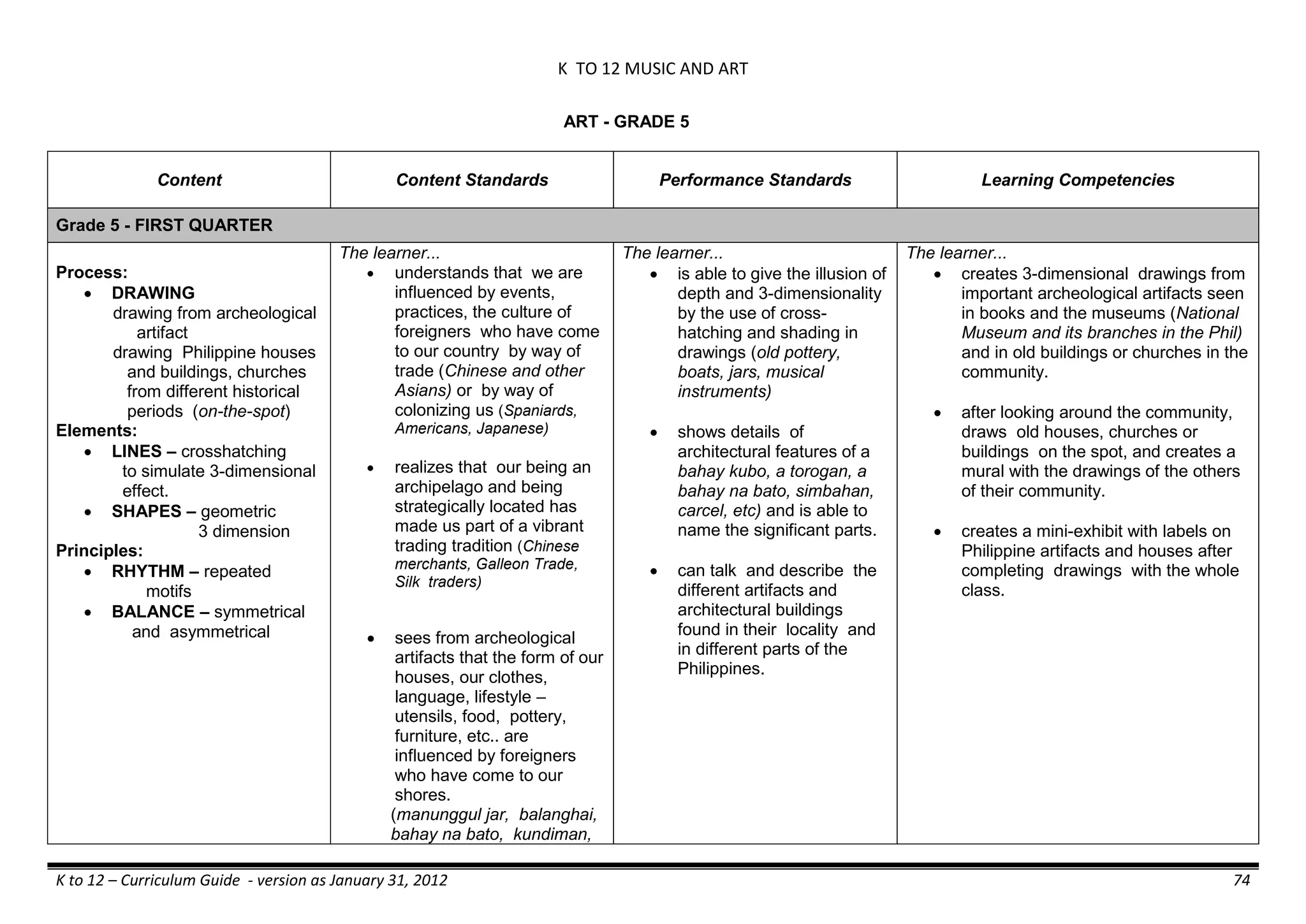 K to 12 Curriculum Guide for Music and Arts | PDF
