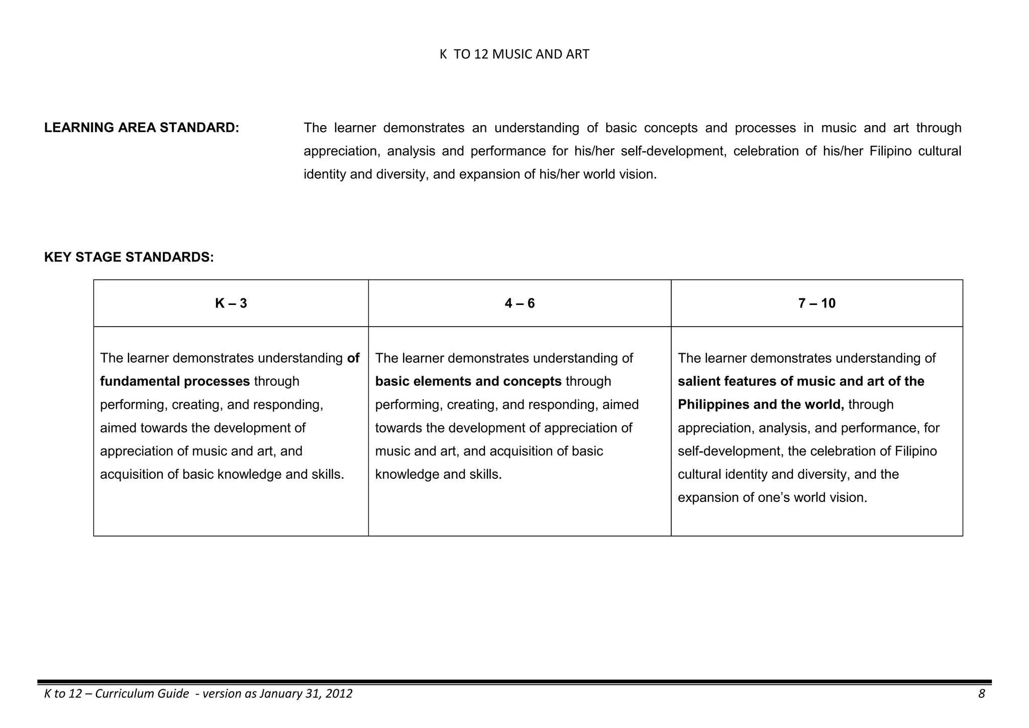 K to 12 Curriculum Guide for Music and Arts | PDF